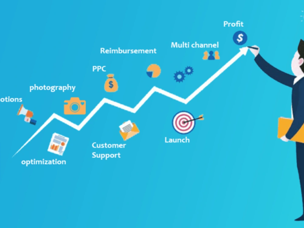 Amazon PPC Campaign Set Up, PPC Campaign Management | Upwork