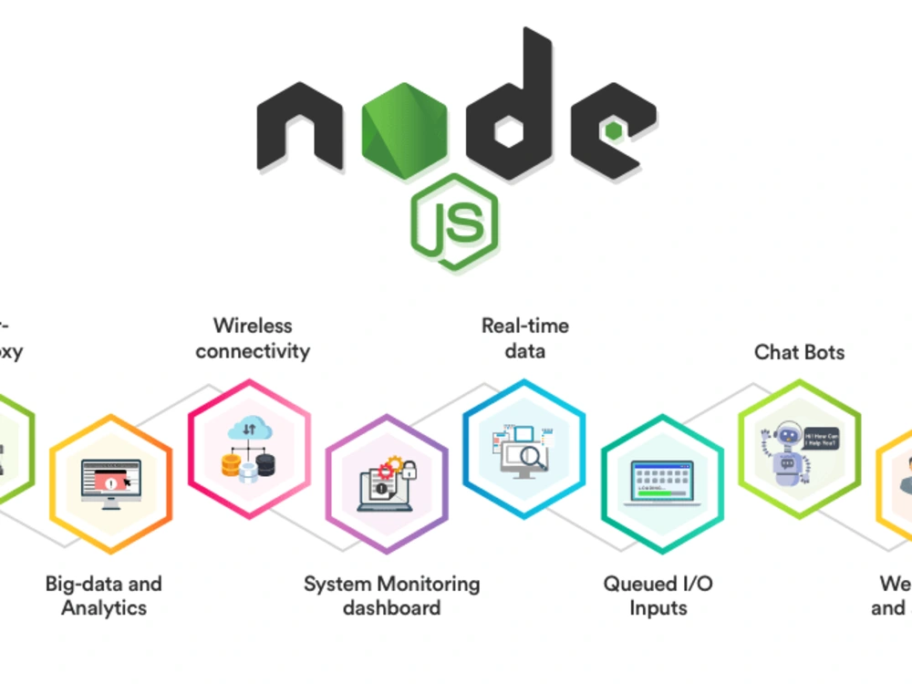 APIs, complete backend and database architecture in Node.js for mobile apps | Upwork