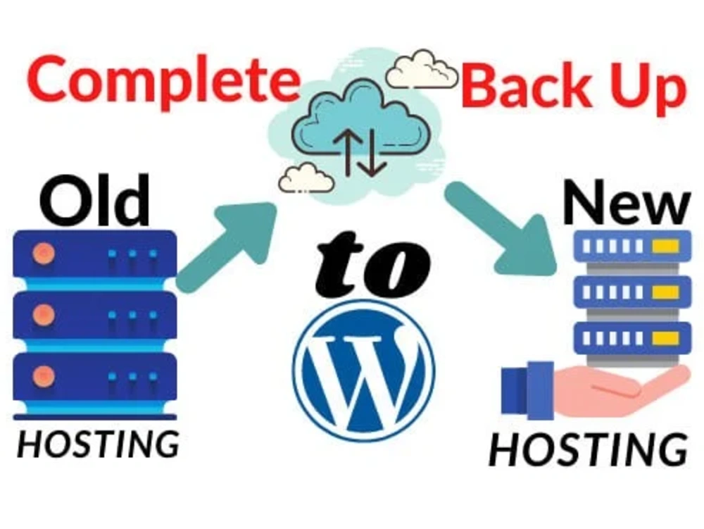 WordPress Website Backup , Clone , Restore and Migration | Upwork