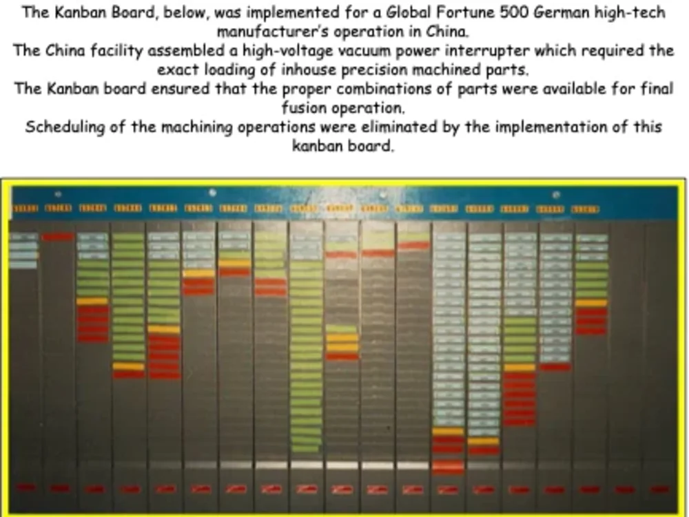 A simple, proven Excel-based Min-Max Inventory Management | Upwork