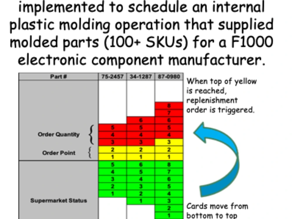 A simple, proven Excel-based Min-Max Inventory Management | Upwork