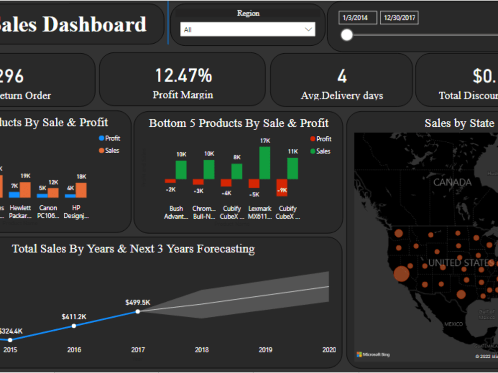 Dashboard in either power bi, tableau or python | Upwork