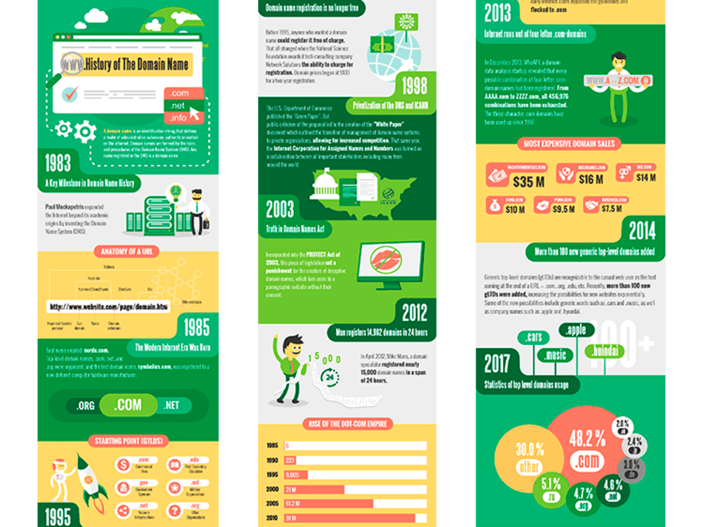 A Catching Timeline Infographic! | Upwork
