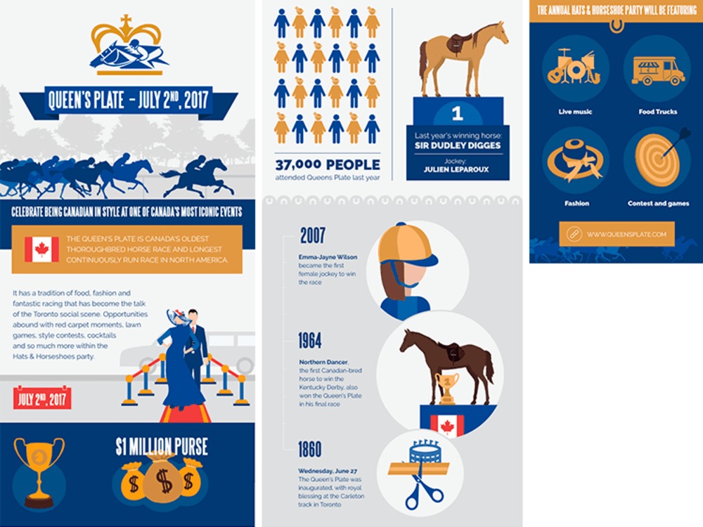 A Catching Timeline Infographic! | Upwork