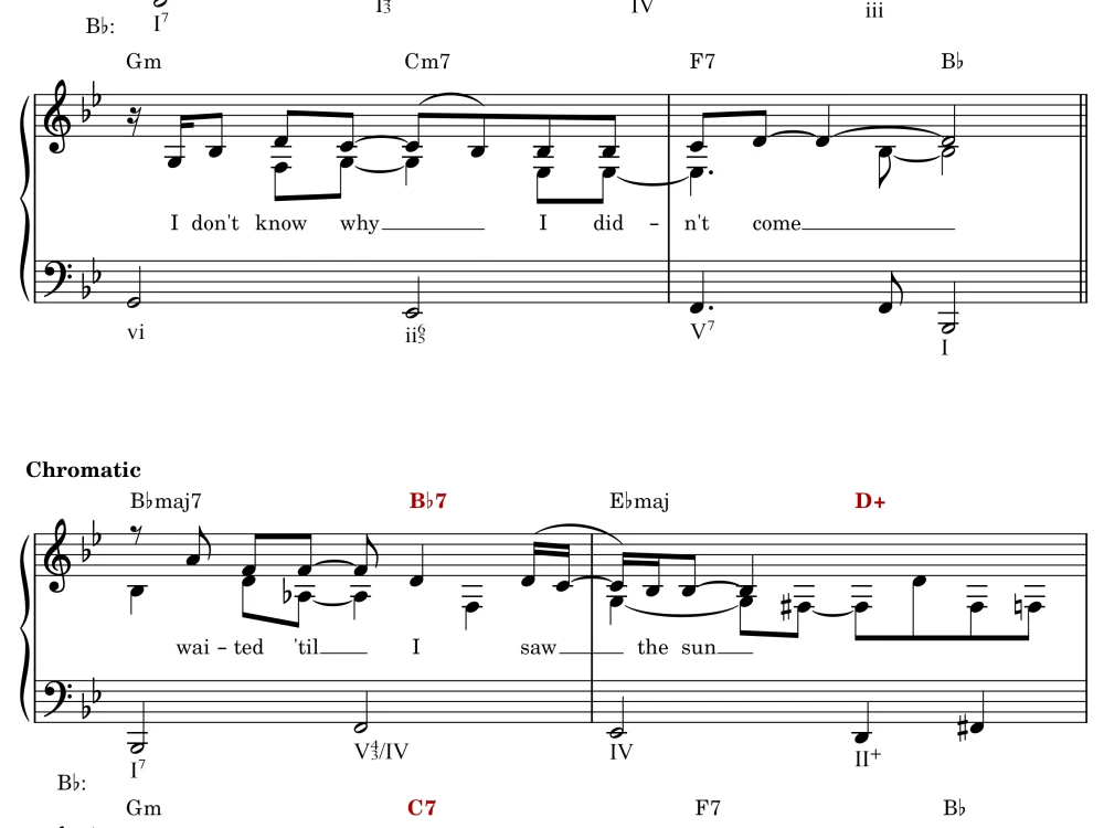 Accurate sheet music transcription | Upwork