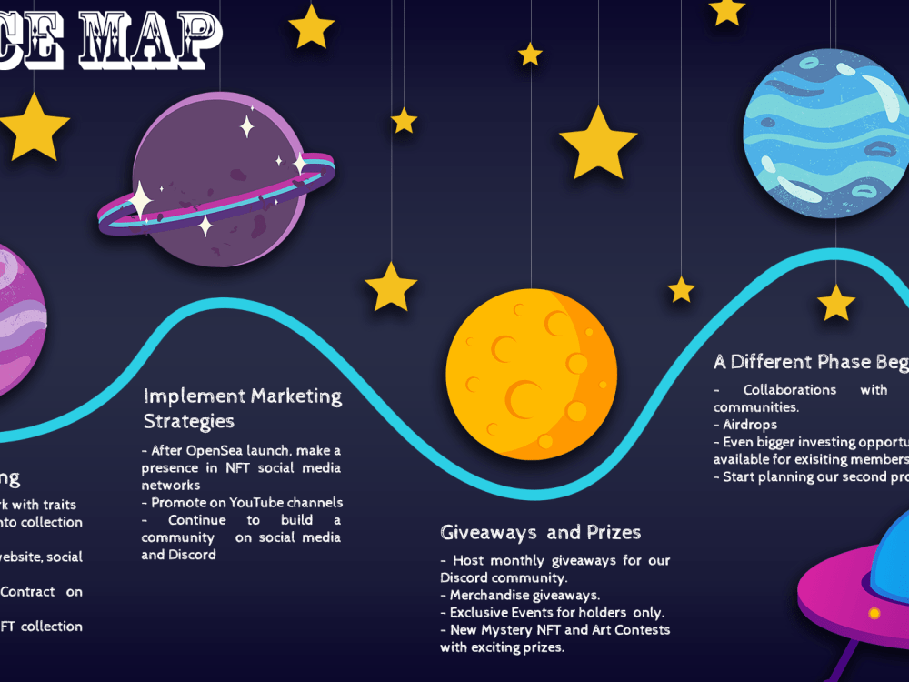 A beautiful crypto nft roadmap | Upwork