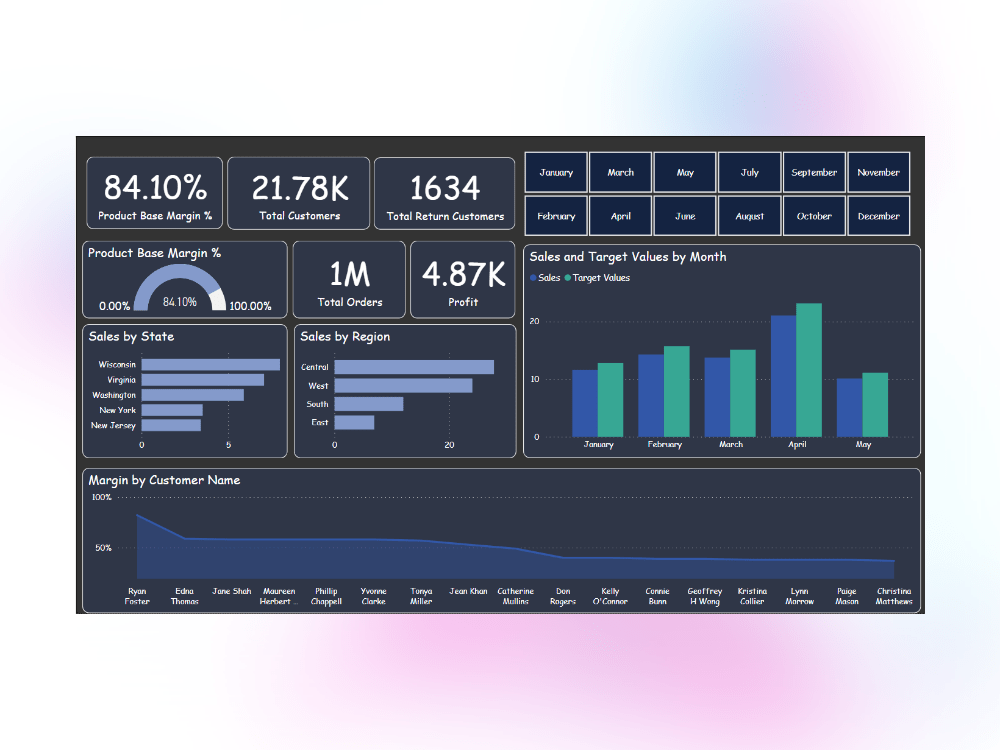Dynamic interactive dashboards in Power BI | Upwork