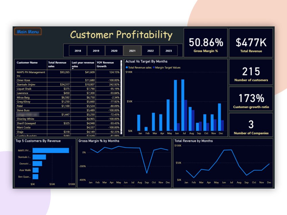 Dynamic interactive dashboards in Power BI | Upwork