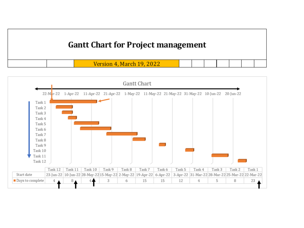 Gantt Chart for Project management | Upwork