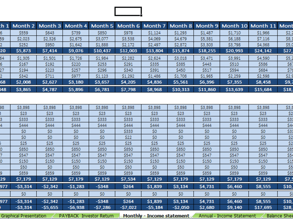 Financial Model Projections And Forecasting Upwork