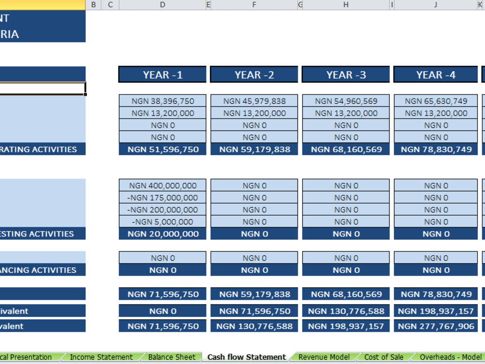 Financial Model Projections And Forecasting Upwork