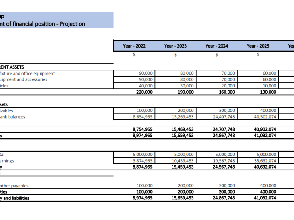 Financial Model Projections And Forecasting Upwork