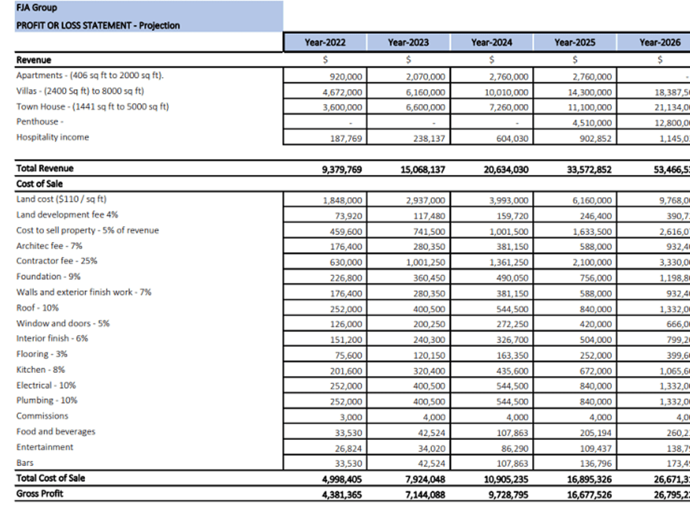 Financial Model Projections And Forecasting Upwork