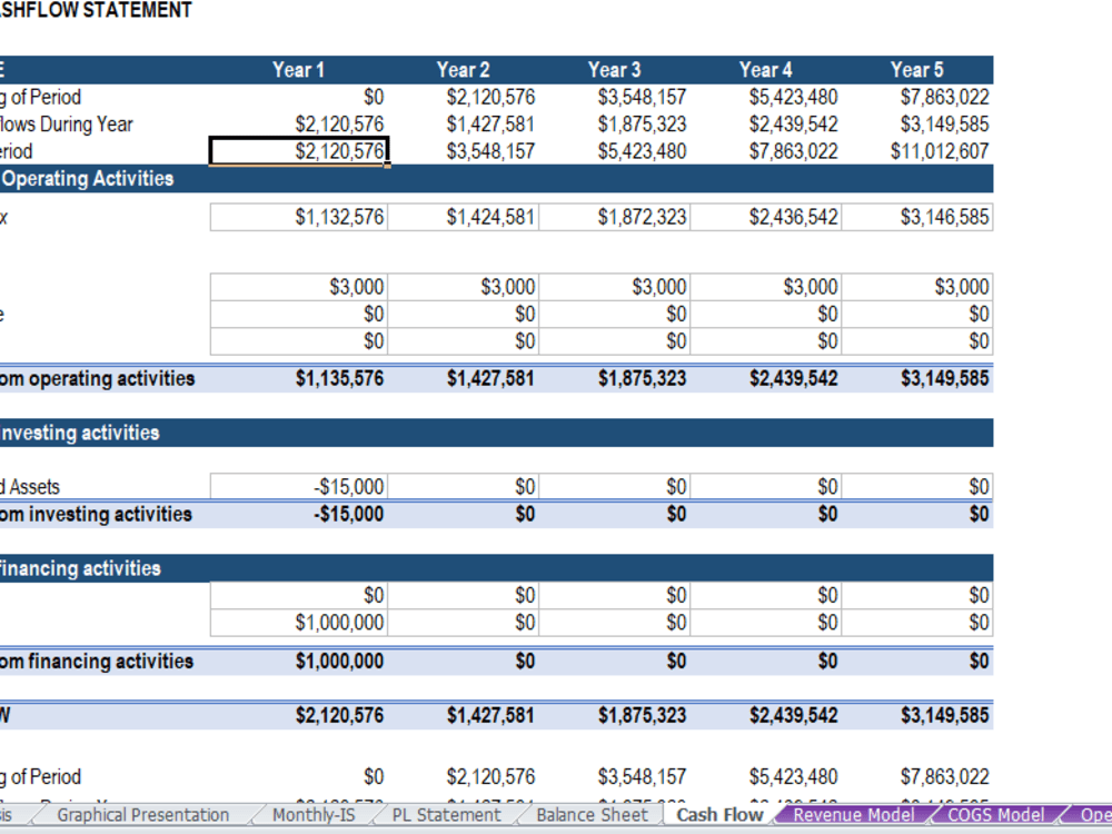 Financial Model Projections And Forecasting Upwork