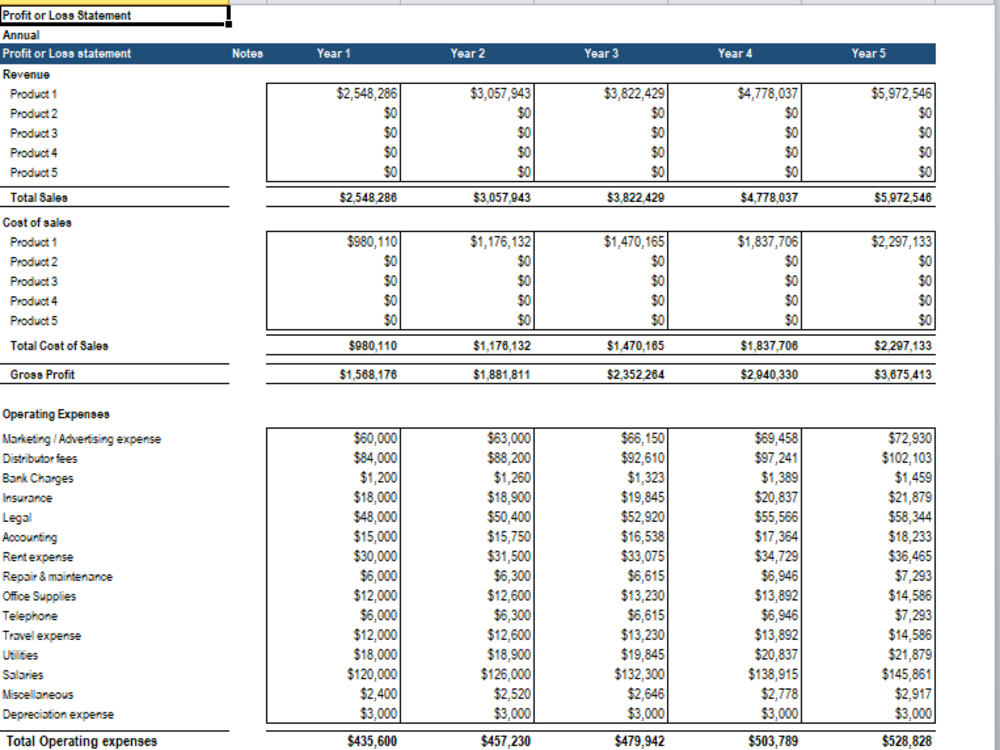 Financial Model Projections And Forecasting Upwork