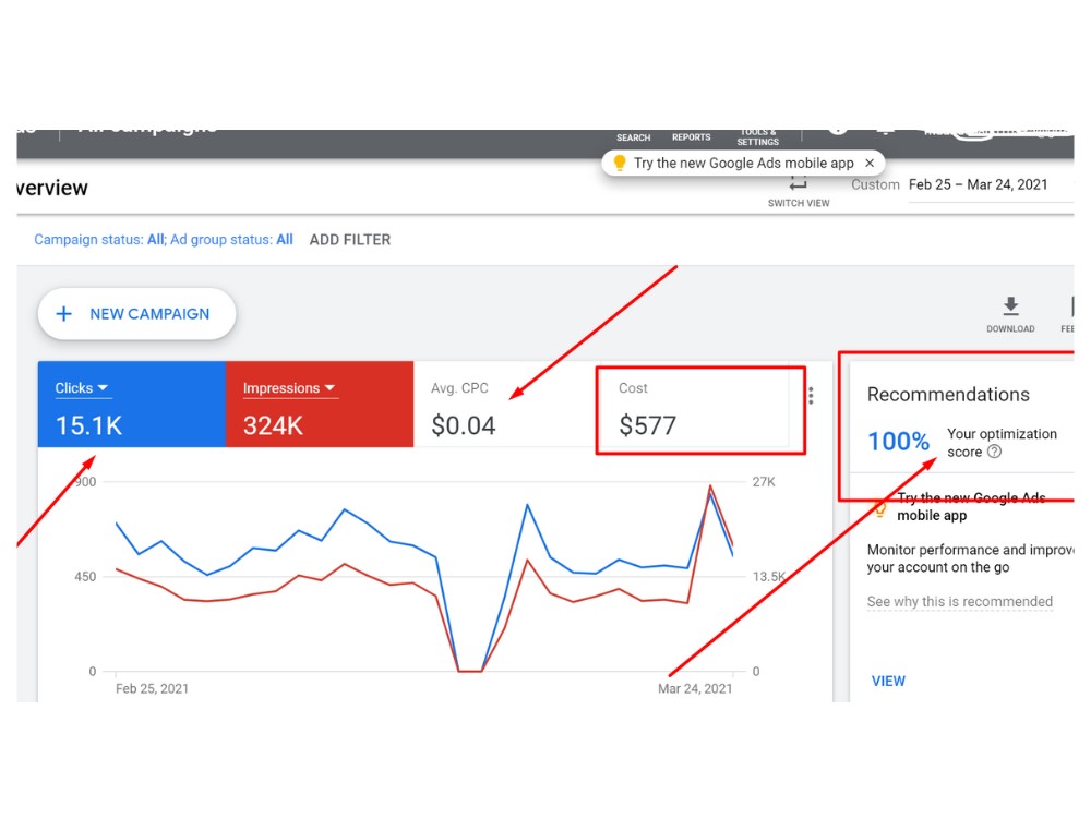 Conversion Tracking Setup and Reporting for Google Ads | Upwork
