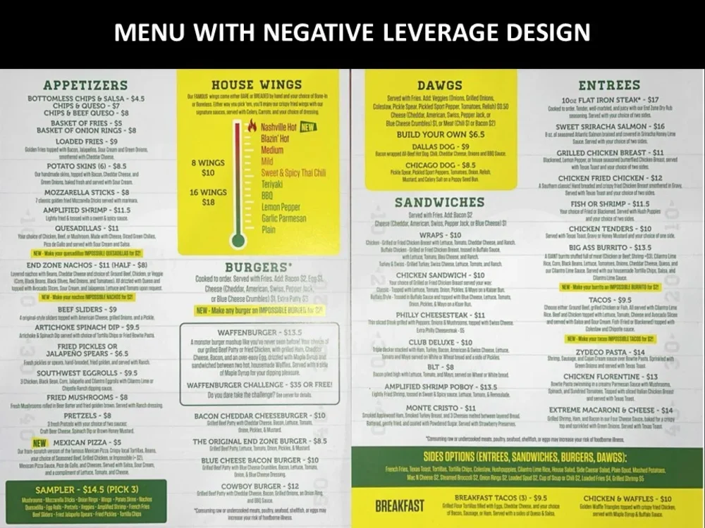 Greater Profitability From Your Restaurants Menu Using GPM Optimization ...