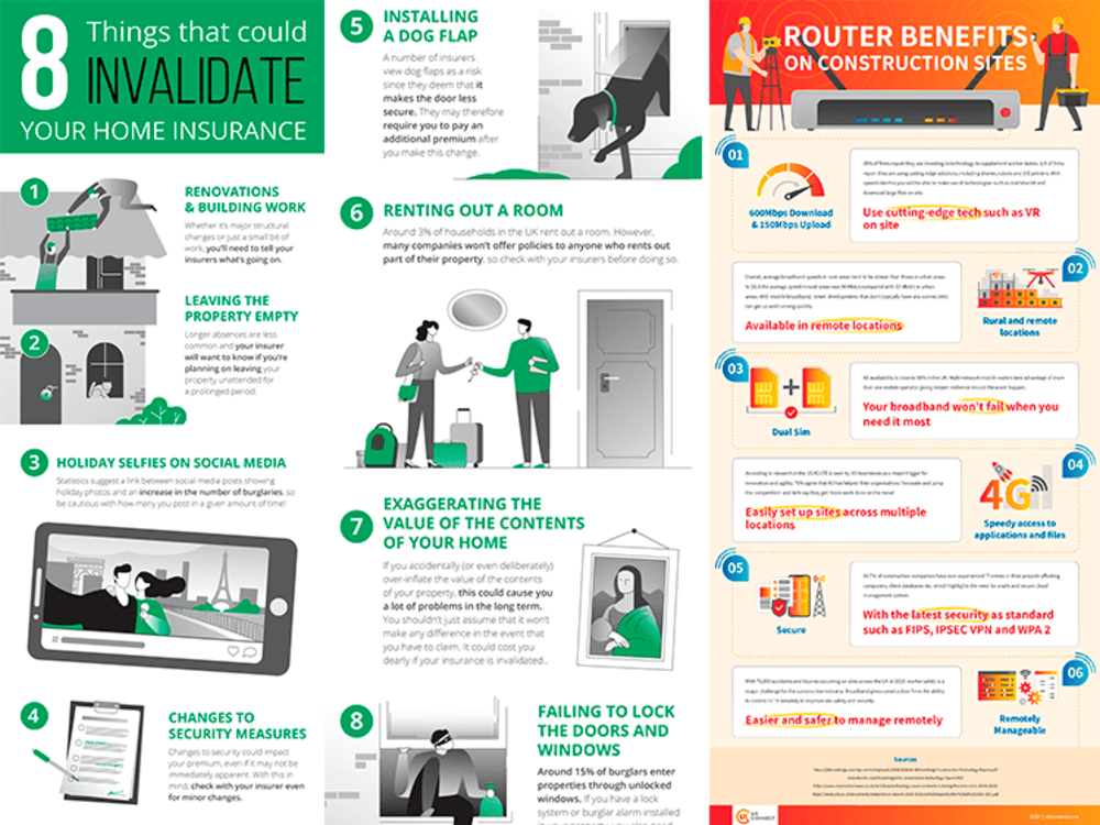 An Engaging List-Based infographic! | Upwork