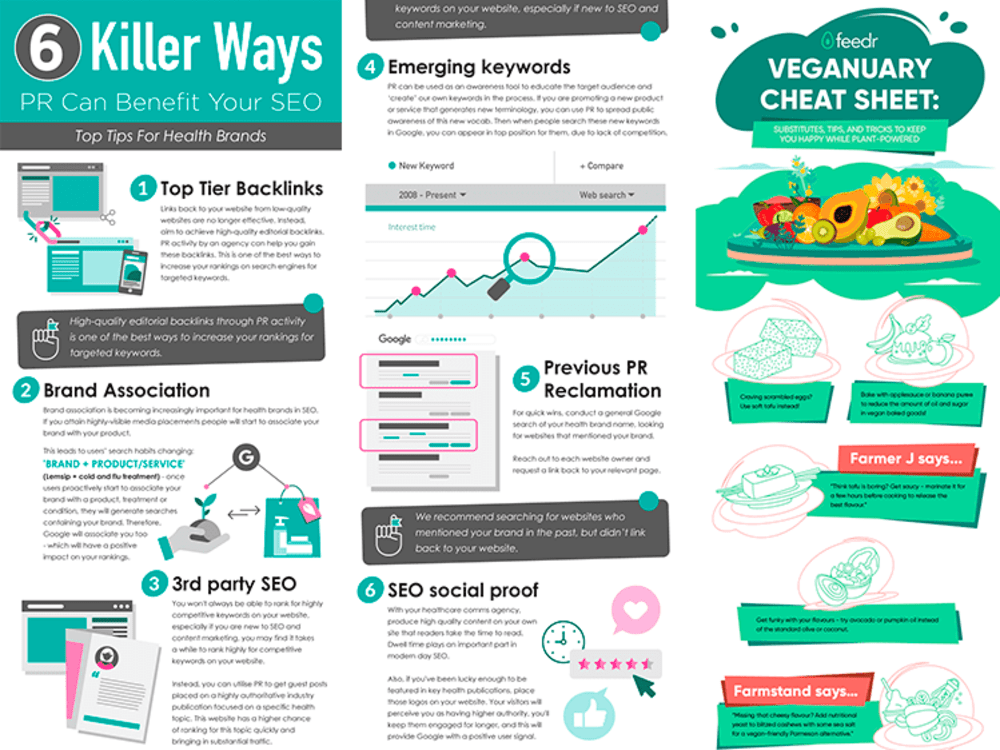 An Engaging List-Based infographic! | Upwork