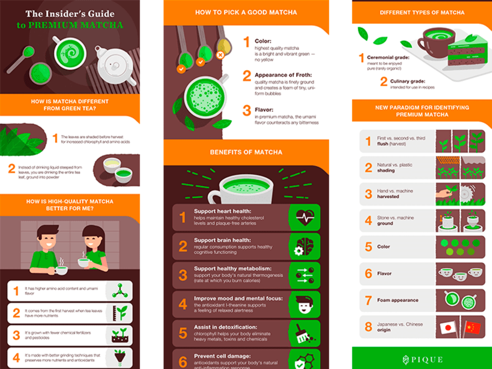 An Engaging List-Based infographic! | Upwork
