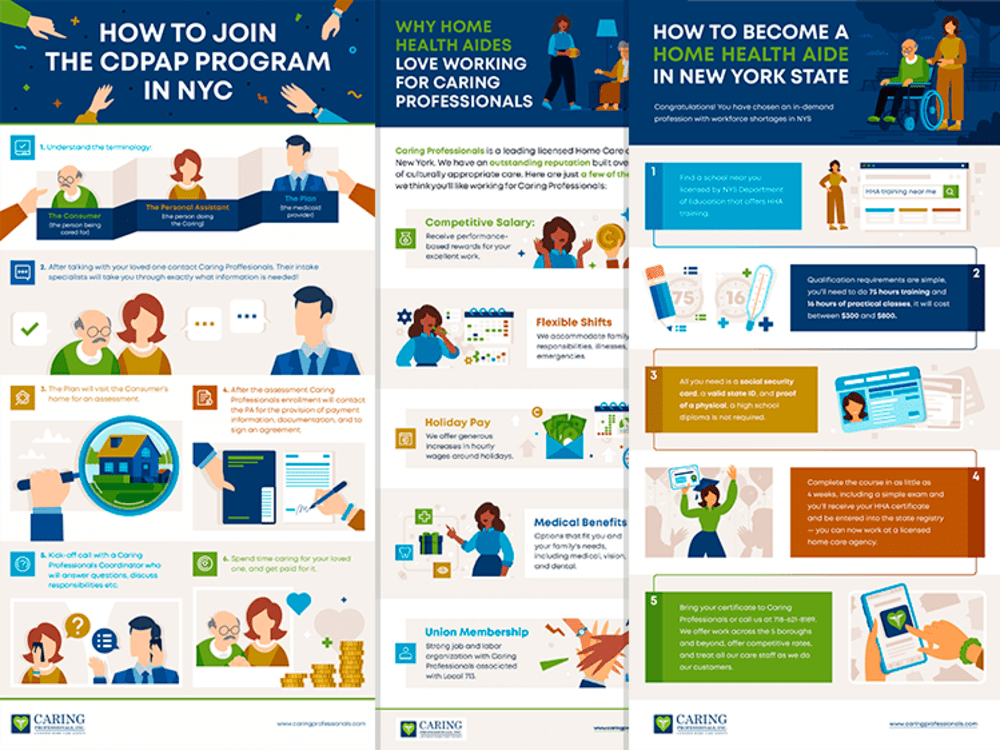 An Engaging List-Based infographic! | Upwork