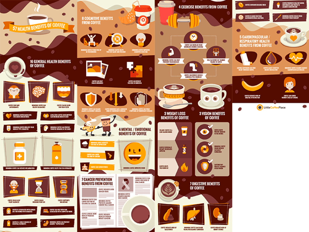 An Engaging List-Based infographic! | Upwork