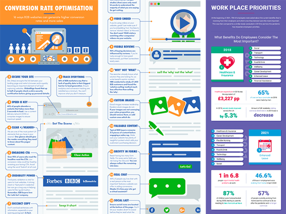 An Engaging List-Based infographic! | Upwork