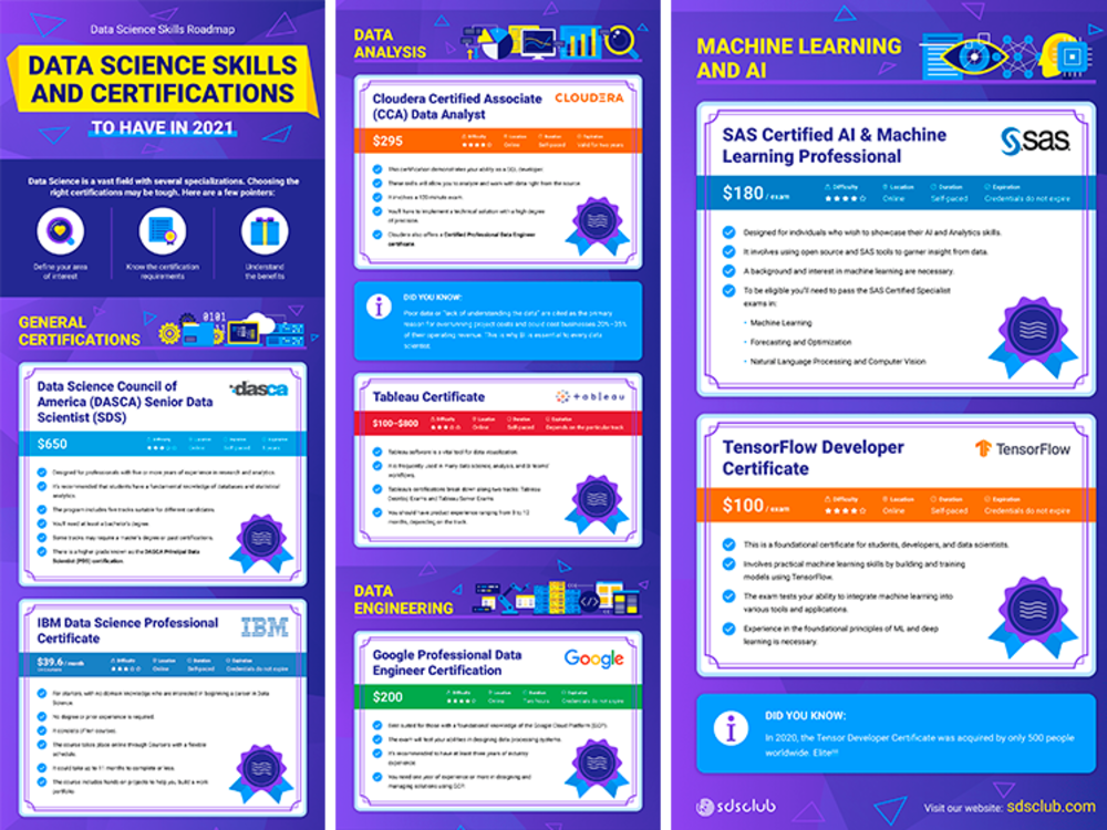 An Engaging List-Based infographic! | Upwork