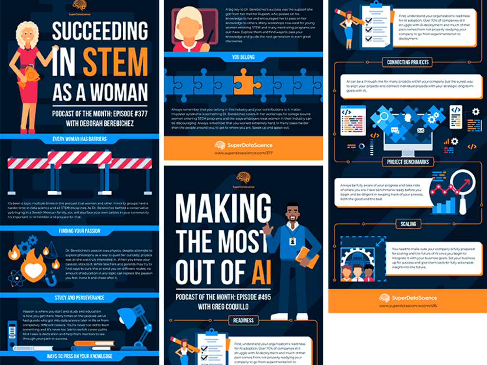 An Engaging List-Based infographic! | Upwork