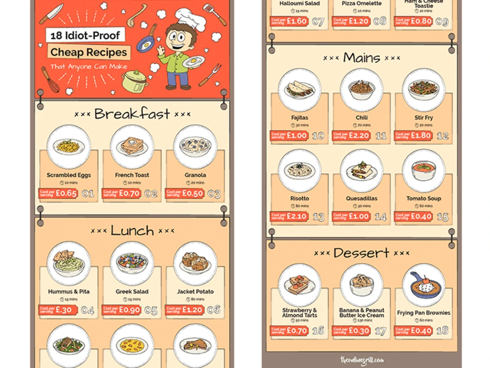An Engaging List-Based infographic! | Upwork