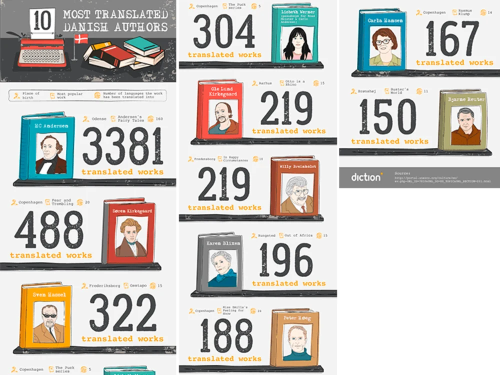 An Engaging List-Based infographic! | Upwork