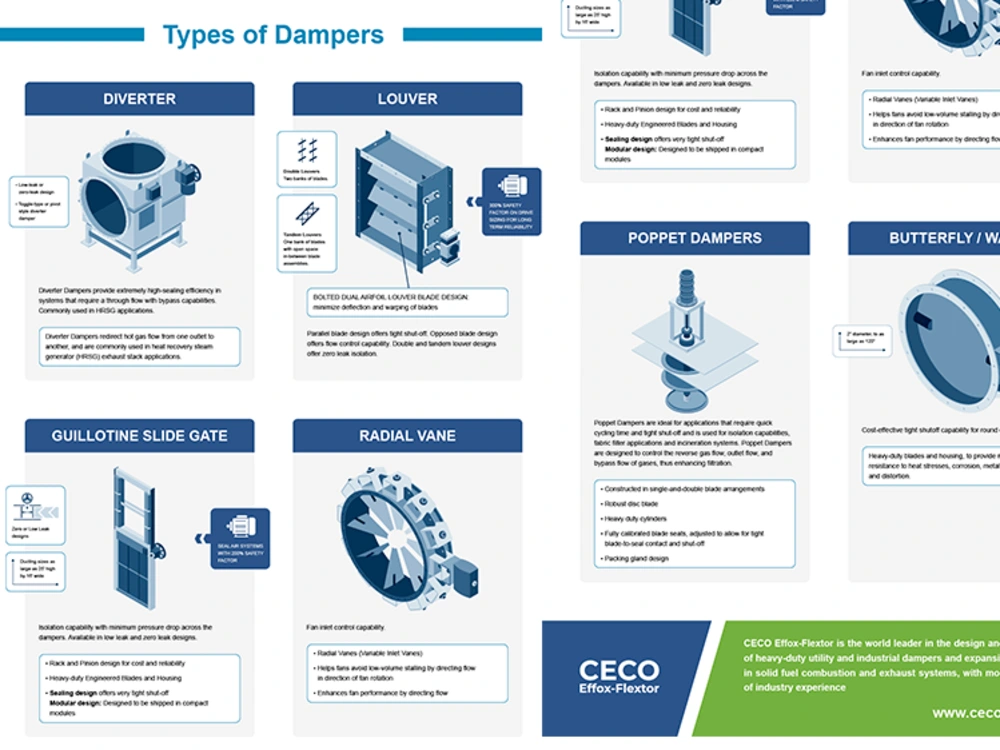 An Engaging List-Based infographic! | Upwork
