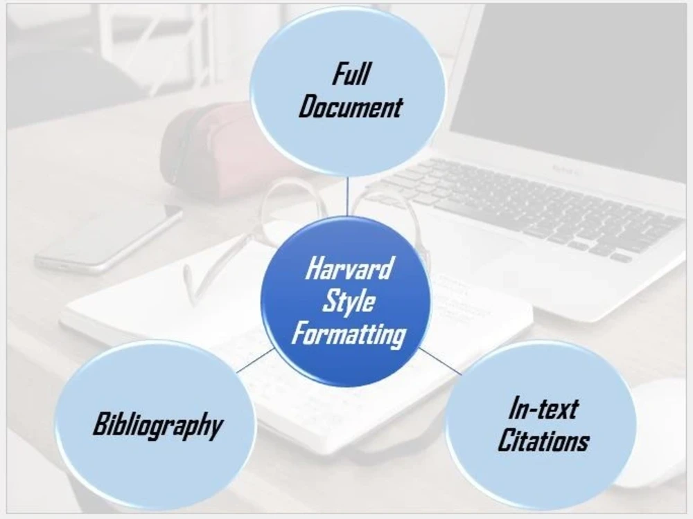 Harvard Style Formatting Pro | Precise Document & Citation Formatting ...