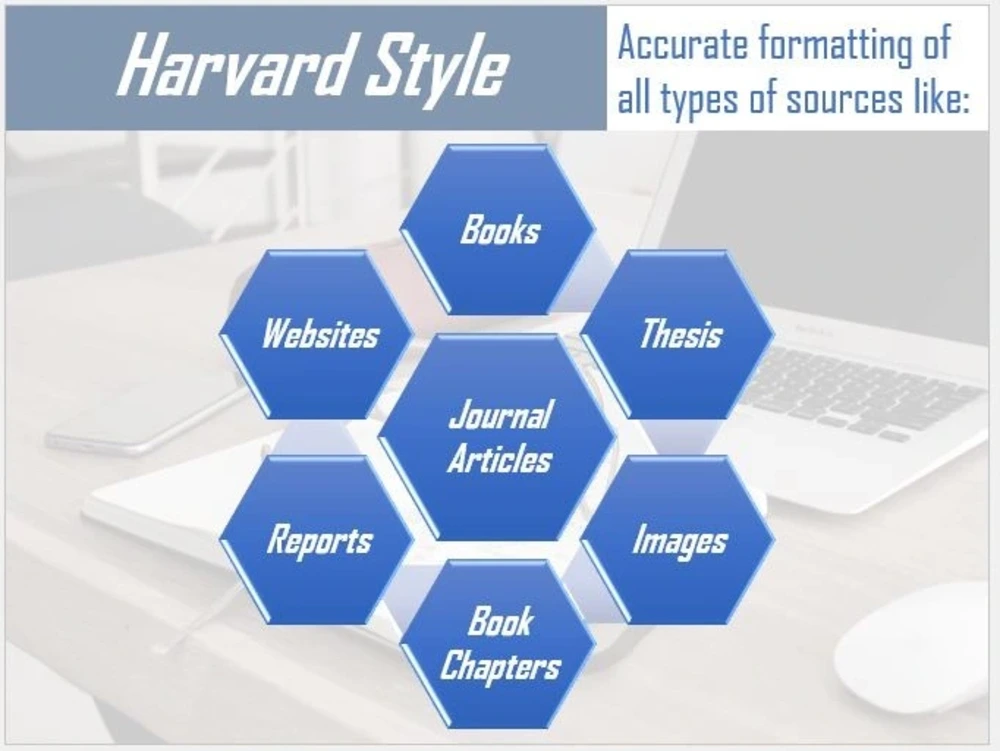 Harvard Style Formatting Pro | Precise Document & Citation Formatting ...