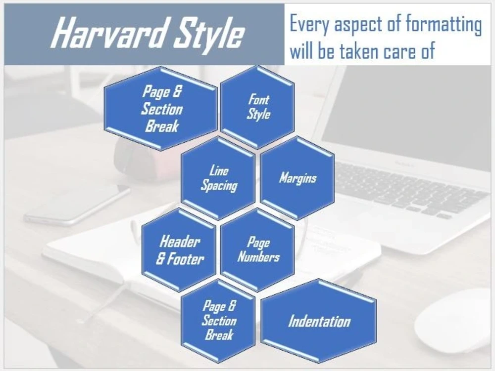Harvard Style Formatting Pro | Precise Document & Citation Formatting ...