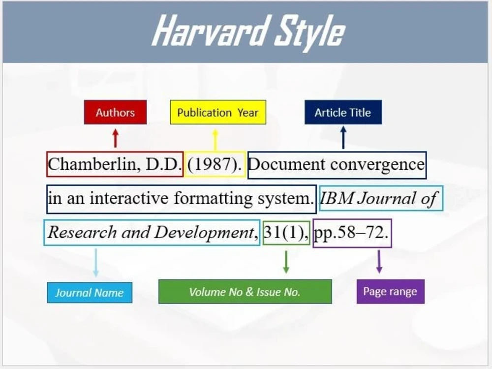Harvard Style Formatting Pro | Precise Document & Citation Formatting ...