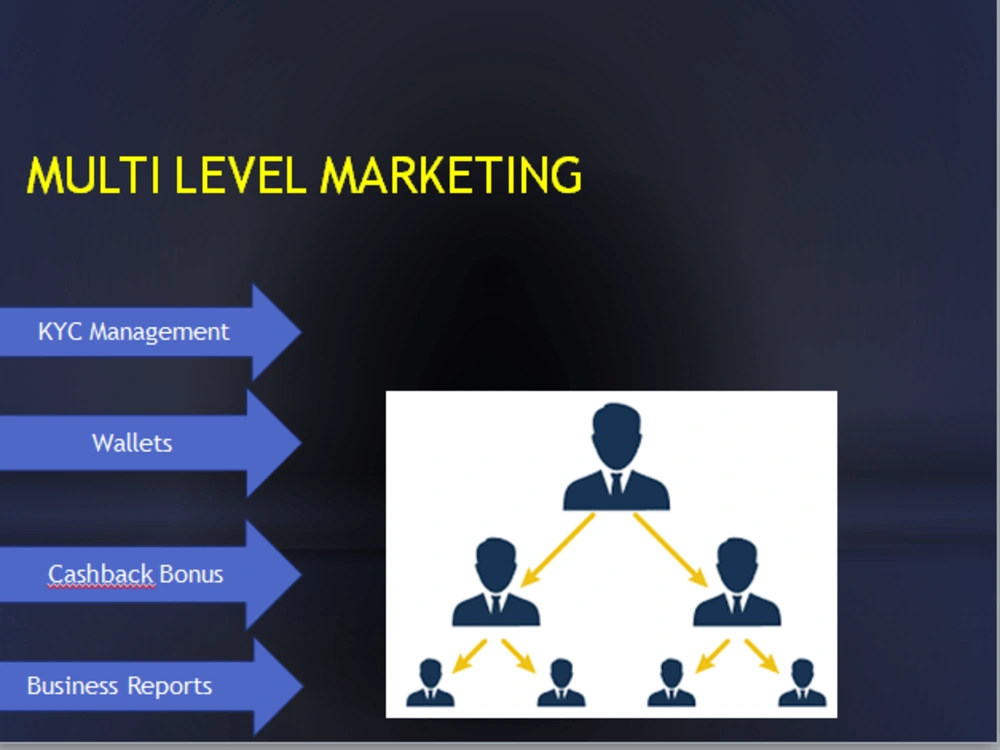 A PHP Laravel, MySQL based MLM (Multi-Level Marketing System) | Upwork