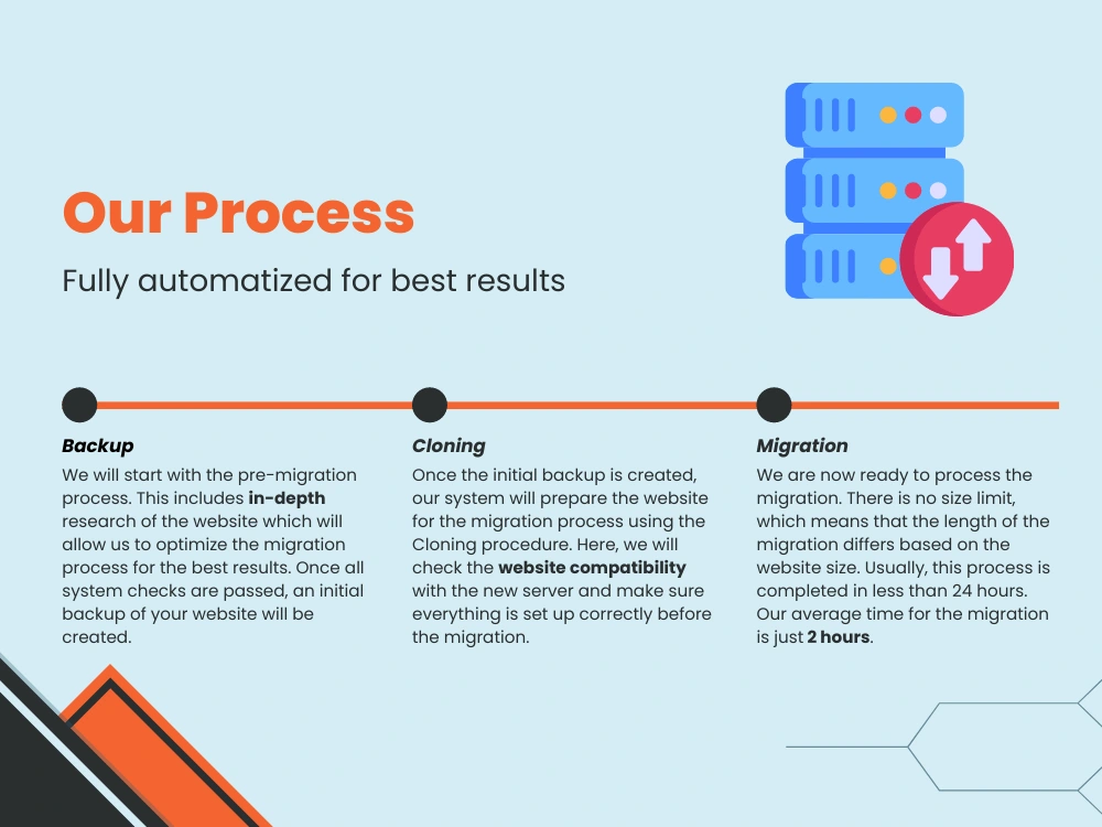 Seamless WordPress migration with free backup and cloning | Upwork