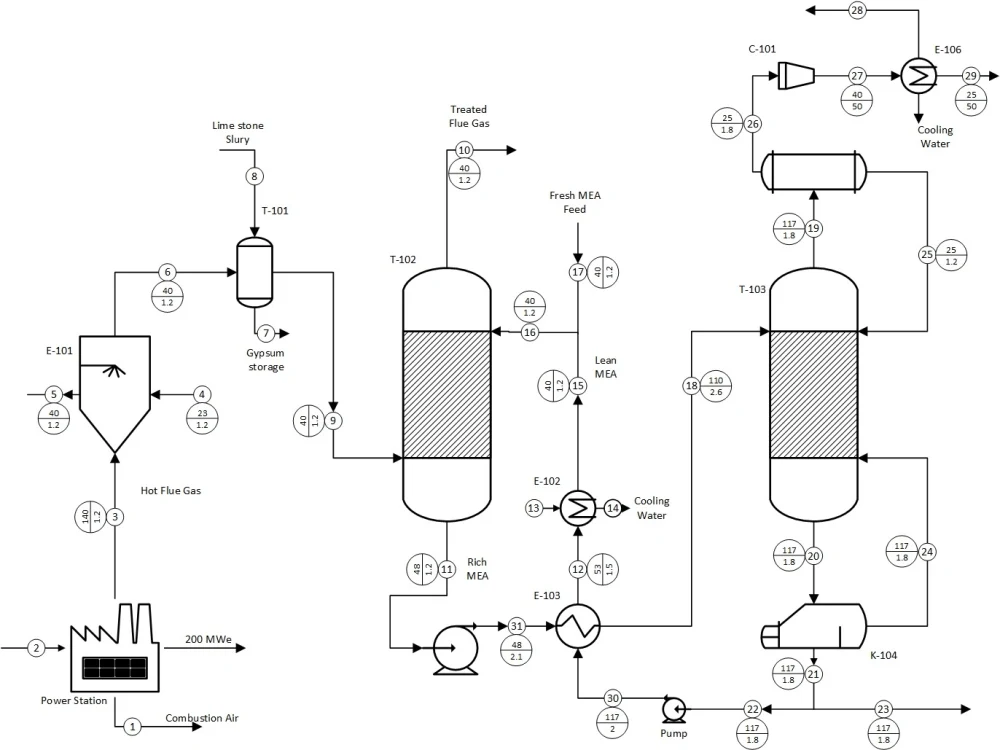 Process Flow Diagram & Network Layout in Visio | Upwork
