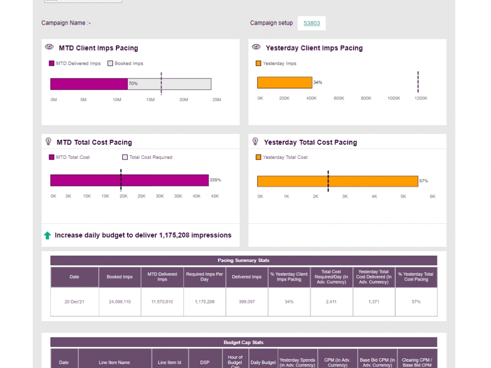 A Tableau/Power BI dashboard with advanced Data Visualization ...