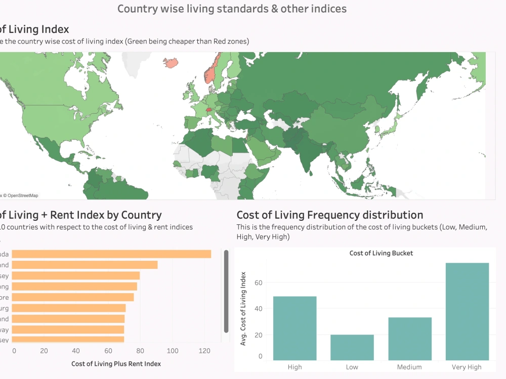 A Tableau/Power BI dashboard with advanced Data Visualization ...