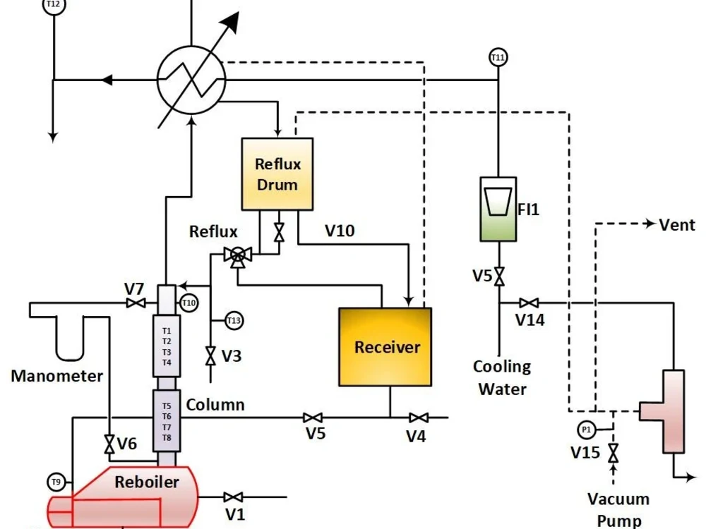 Process Flow Diagram & Network Layout in Visio | Upwork