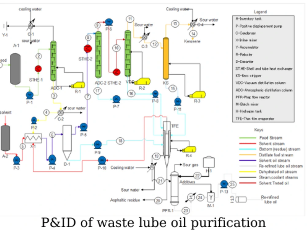 P&ID , PFD, BFD, flow charts, piping diagram on visio, autocad | Upwork