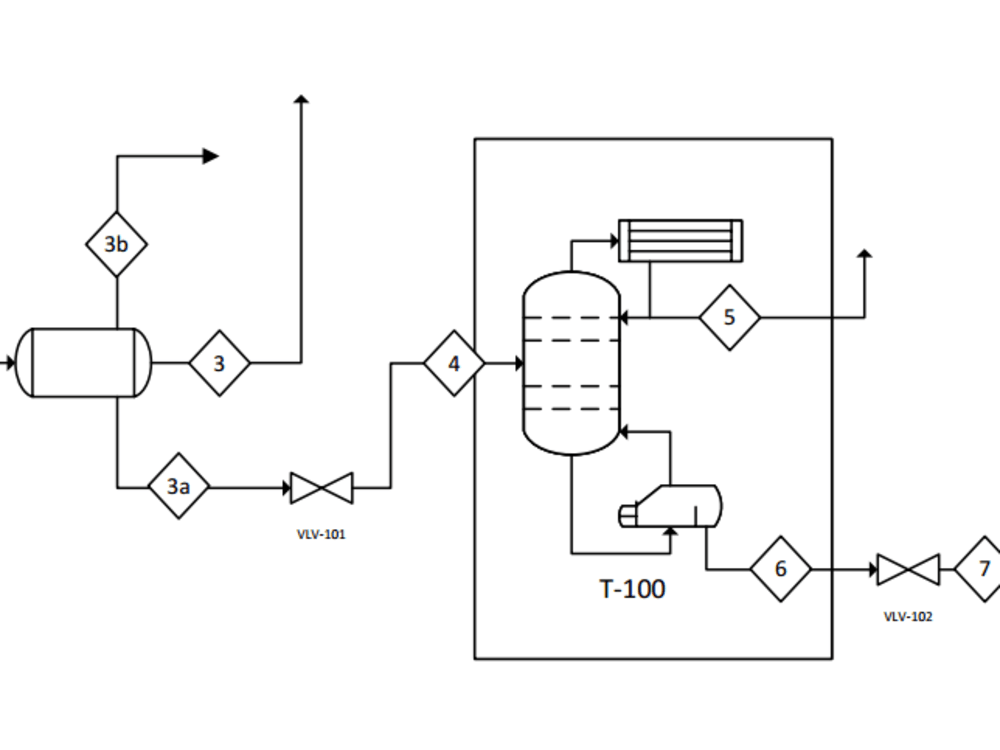 P&ID , PFD, BFD, flow charts, piping diagram on visio, autocad | Upwork