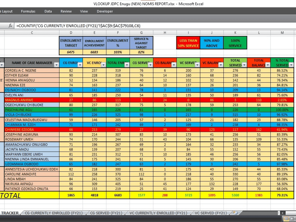 VLOOKUP, Data Extraction and Data Merging from multiple Excel spreadsheets | Upwork