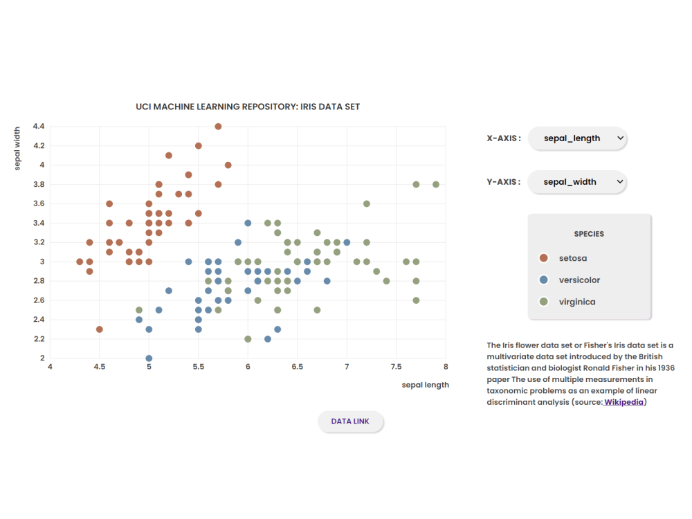 A top notch data visualization using D3.js & Chart.js | Upwork A top notch data visualization using D3.js & Chart.js | Upwork