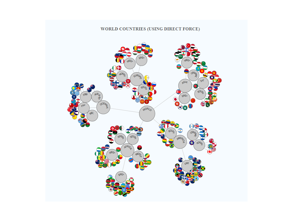 A top notch data visualization using D3.js & Chart.js | Upwork