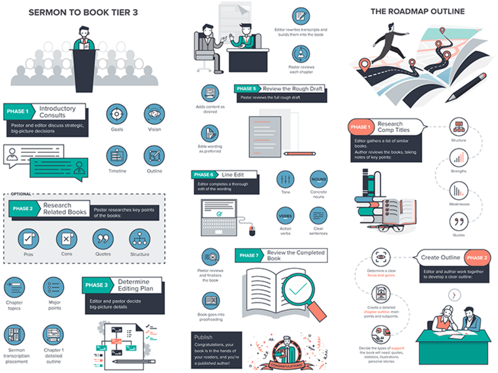 A High Quality Process Infographic! | Upwork