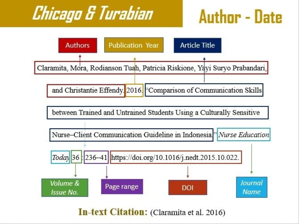 Chicago & Turabian Style Formatting Expert | Bibliographic Perfection ...