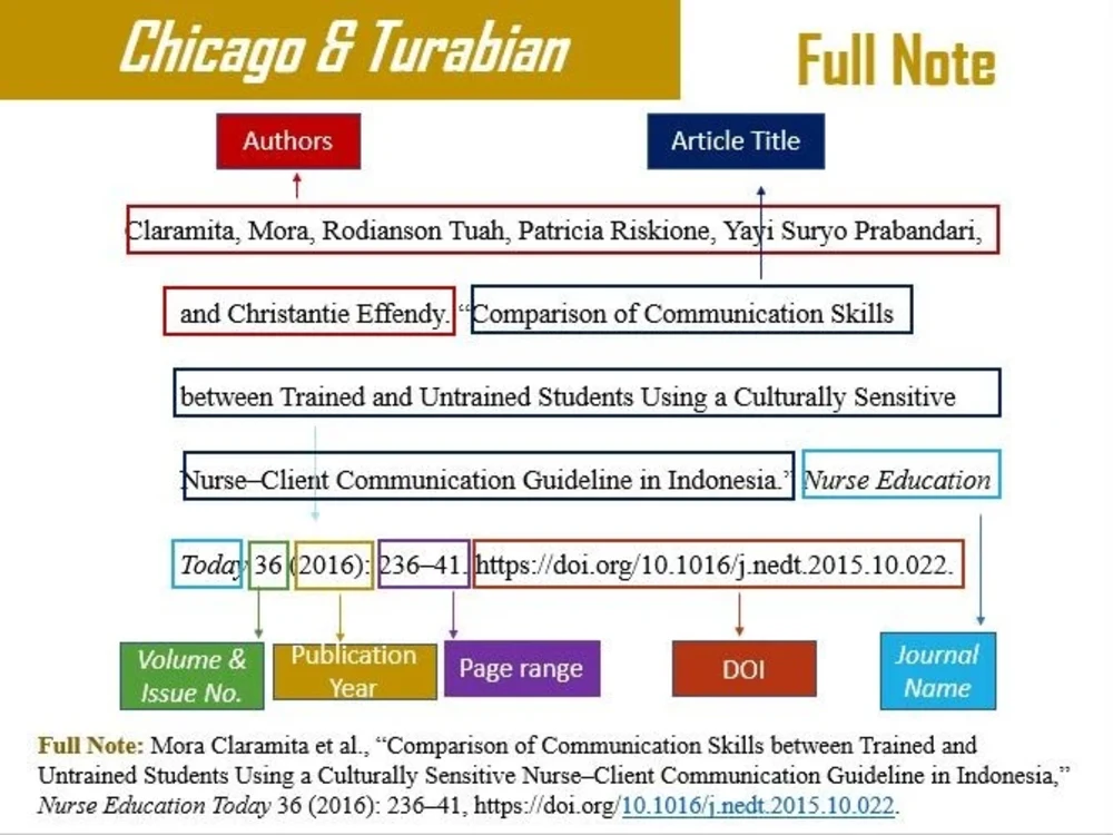 Chicago & Turabian Style Formatting Expert | Bibliographic Perfection ...